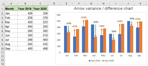 Create Arrow Variance Chart In Excel