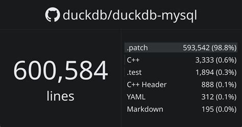 Duckdb Duckdb Mysql Ghloc