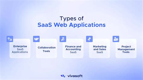 saas web applications features types and development 2025