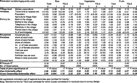 Non Parametric Instrumental Variable Estimation Of Households Sales