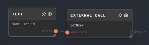 External Call Node Rivet