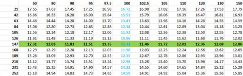 Spline Interpolation On Volatility Surface Not Smooth Quantitative Finance Stack Exchange