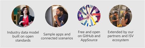 Industry Accelerators Rapidly Deploy Solutions Specific To Your