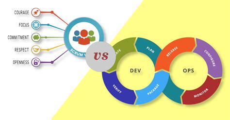 Ppt Agile Vs Scrum Vs Devops How They Are Different P Vrogue Co