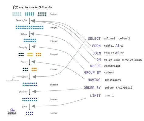data sci boot camp batch 11 sql naiwaen debuggingsoft