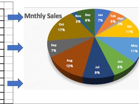 Data Visualization Dashboard Graphs Charts Pivot Table Data