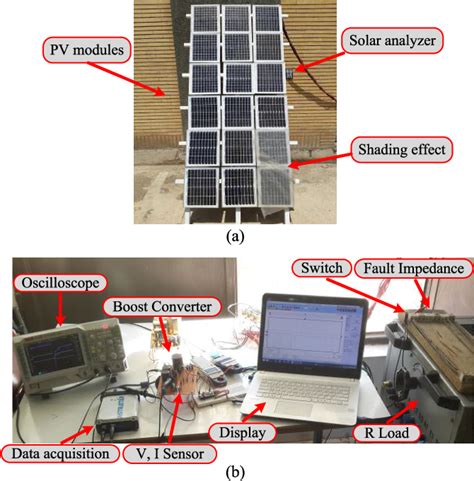 Figure 10 From Fault Detection And Classification For Photovoltaic Systems Based On Hierarchical