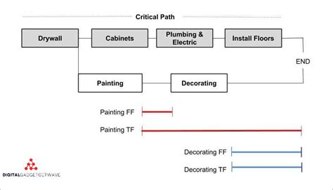 Types Of Floats A Comprehensive Guide To Different Kinds Of Floats