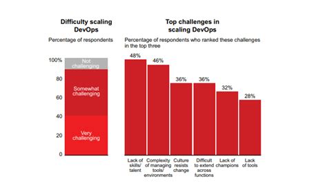 Devops Salaries The Complete Rundown And How To Get A Raise