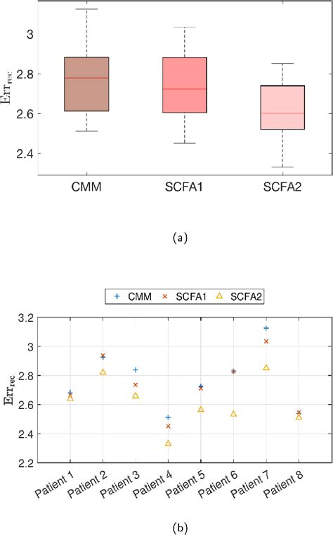 Figure 1 From Joint Cardiac Tissue Conductivity And Activation Time Estimation Using