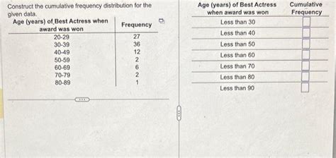 Solved Construct The Cumulative Frequency Distribution For