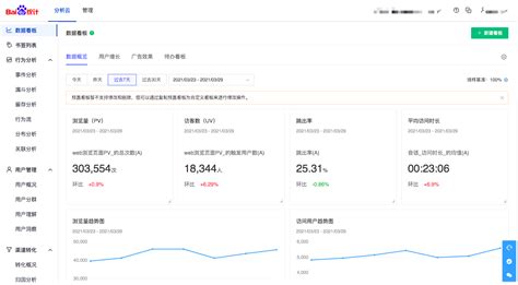 analytics 数据看板