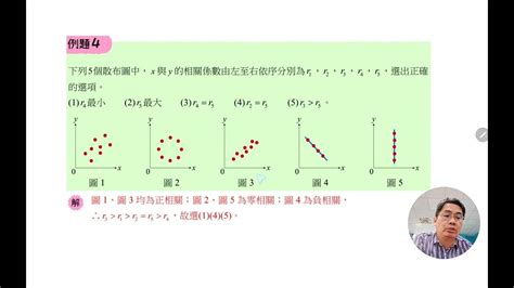 9 二維數據分析。例題4。相關係數的性質。 Youtube