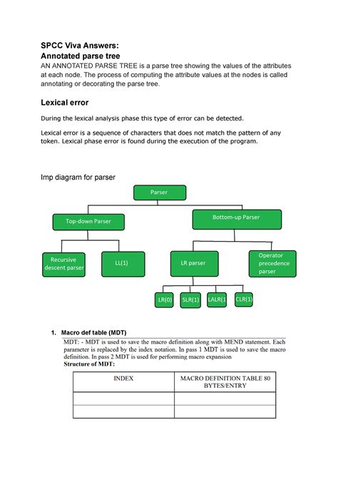 508952504 Spcc Viva Question Pdf Spcc Viva Answers Annotated Parse