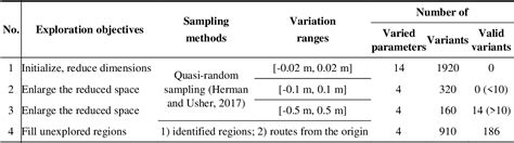 Table 2 From Parametrization Based Solution Space Exploration For Model