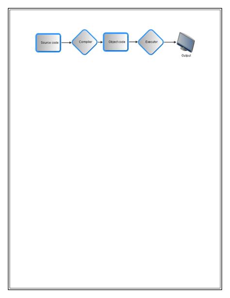 Compiler Vs Interpreter Doc