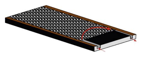Flow Field Pattern Inside Gob Download Scientific Diagram