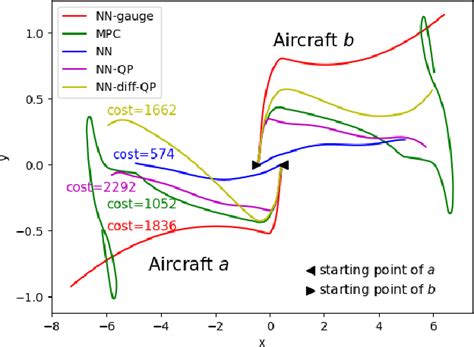 figure 1 from differentiable safe controller design through control