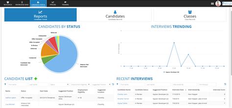 Appian Practice Low Code Bpm Tools Implementation Ampcus