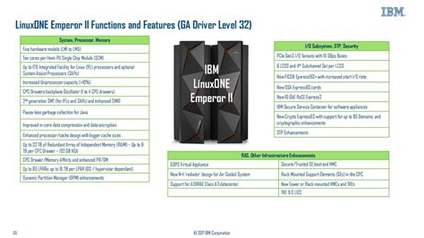 Ibm Linuxone™ Emperor Ii Technical Overview Ppt Download