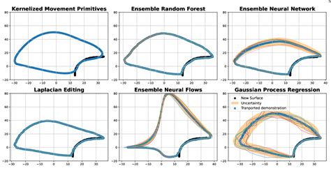figure 1 from generalization of task parameterized dynamical systems