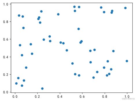 python数据可视化 ax barh csdn博客