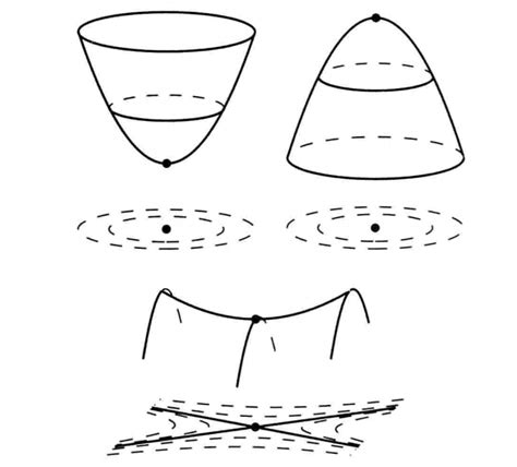 最优化方法1——最优化问题的解存在唯一性 知乎