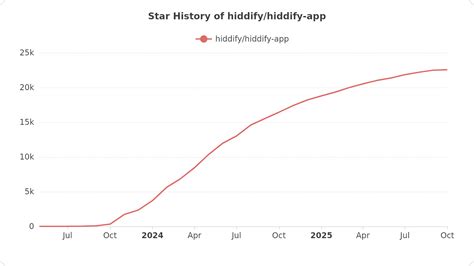 Github Hiddifyhiddify App Multi Platform Auto Proxy Client Supporting Sing Box X Ray Tuic