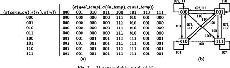 Figure 1 From Verification Of A Microcomputer Program Specification