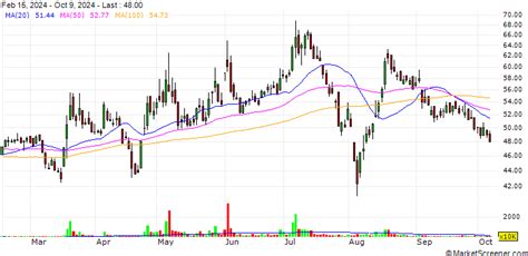 nexcom international co ltd announces sales results for the month
