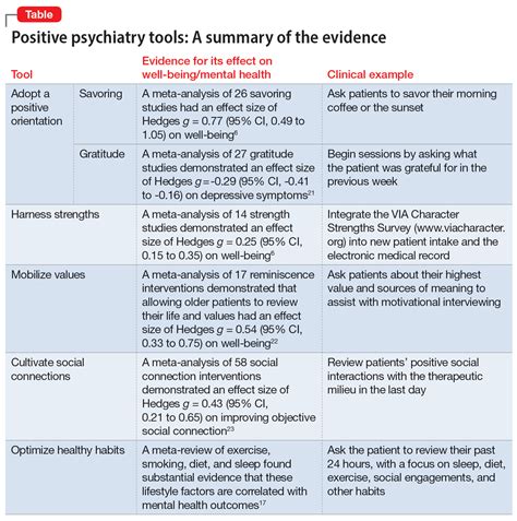 Using The Tools Of Positive Psychiatry To Improve Clinical Practice Mdedge