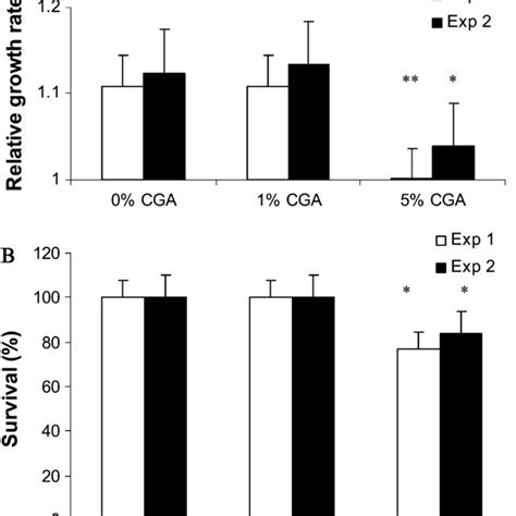 Score A Loading Plot B And Permutation Validation 20