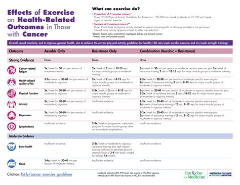 Benefits Of Physical Activity In Cancer Trinity College Dublin