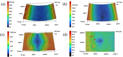 Microstructure And Properties Of Cocrninano Ticmicro Tib2 Composite Coatings Prepared Via