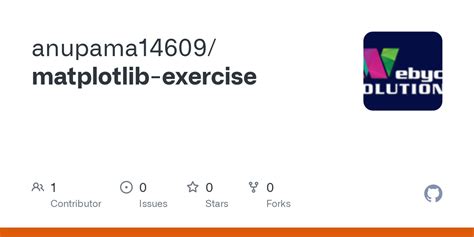 Matplotlib Exercisematplotlib Exercise Lmplot Reference