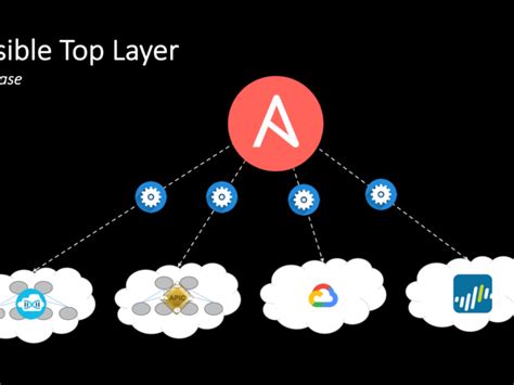 Using Ansible Yum Module And Others To Manage Software And Sub