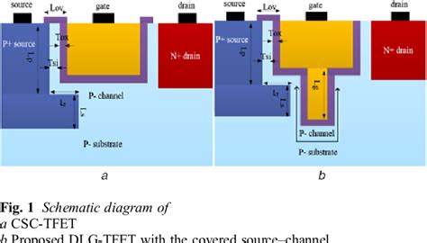 Figure 1 From Tcad Simulation Of A Double L‐shaped Gate Tunnel Field