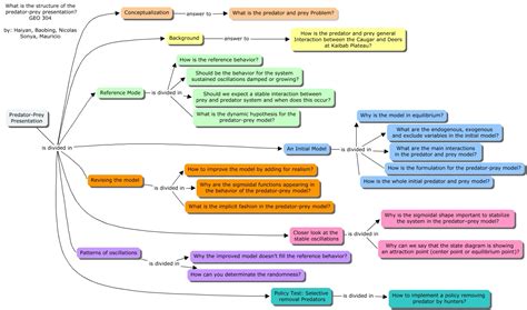 What Is The Structure Of The Predator Prey Presentation What Is The Structure Of The Predator