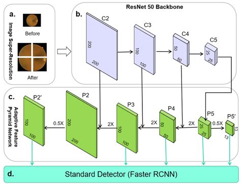 The Overall Framework Of Our Proposed Automatic Microaneurysms Download Scientific Diagram