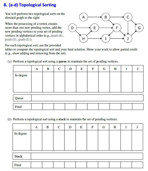 Solved B A D Topological Sorting You Will Perform Two