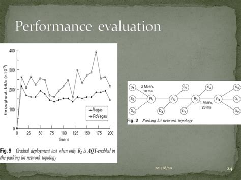 Ppt Design And Performance Evaluation Of An Improved Tcp Congestion