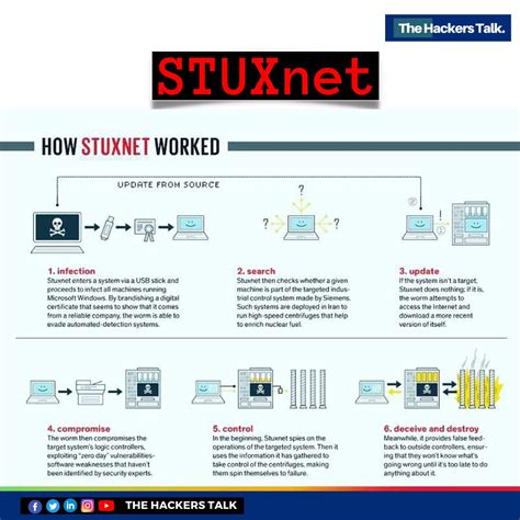 The Hackers Talk On Linkedin Cybersecurity Infosec Technology Hacker Hackers Hackerspace