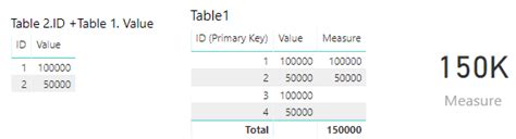 Solved Calculate Sum Of Column Based On Primary Key And Dis Microsoft Fabric Community