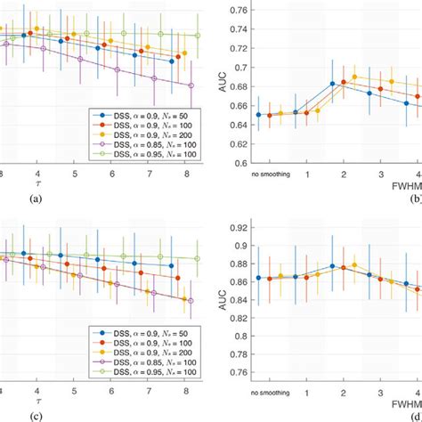 Validation Of Spatial Smoothing On Streamline Based Phantoms A B