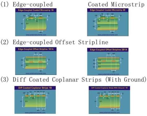Pcb Controlled Impedance Control Impedance In Pcb Viasion
