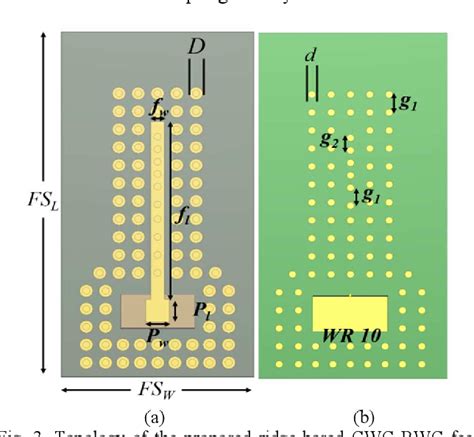 Figure 1 From High Gain Siw Antenna With Ridge Gap Waveguide Feed For W Band Applications