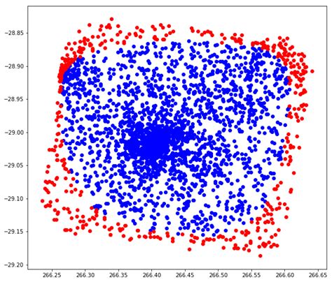 Algorithm Remove Outer Hull Of 2d Scatterpoints In Python Stack