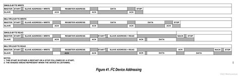 利用arduino和adxl345加速度计测量实时倾角并图形化处理adxl345三轴加速度计算倾斜角 Csdn博客