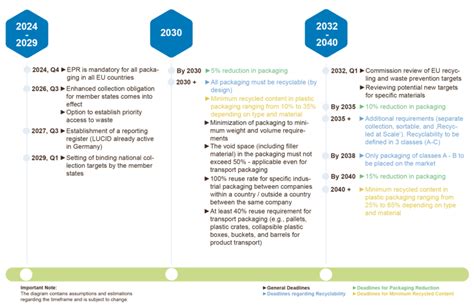 Eu Parliament Adopts Ppwr Significant Progress In Packaging Recycling
