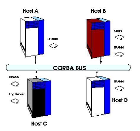 distributed learning environment download scientific diagram